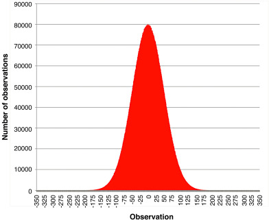 Divine Action | The Divine Life Communion