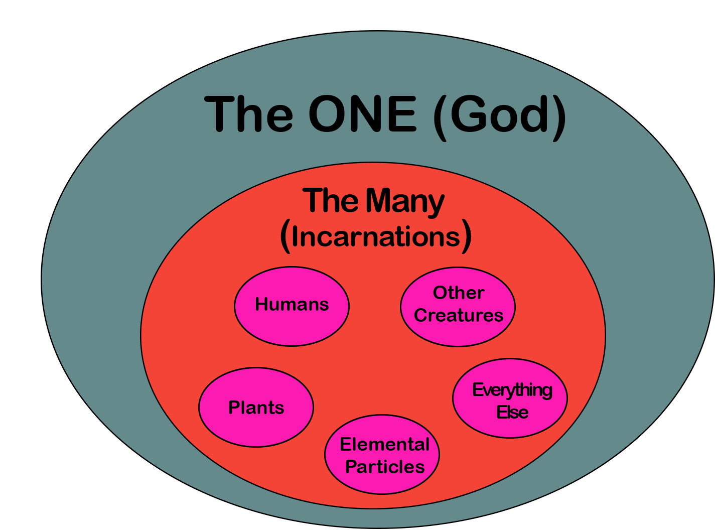 You are an Incarnation | The Divine Life Communion